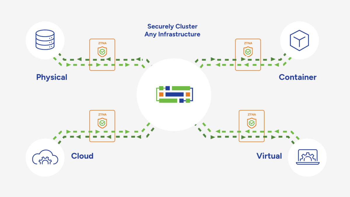 Unlock the Path to SQL Server Container Modernization with Rancher and ...